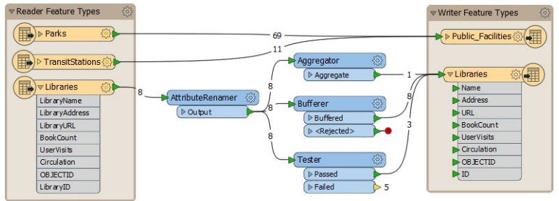 FME入门 - 雾月山河的小站
