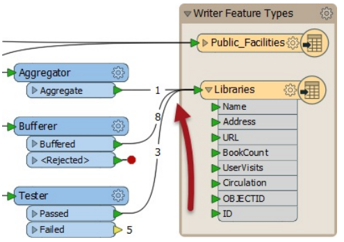 FME入门 - 雾月山河的小站